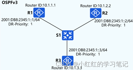 HCIP-Datacom-ARST自选题库__OSPF单选【80道题】_如图所示的ospf网络,r1和r2之间通过四条链路相连,r2的loopback0接口开启ospf,在-CSDN博客
