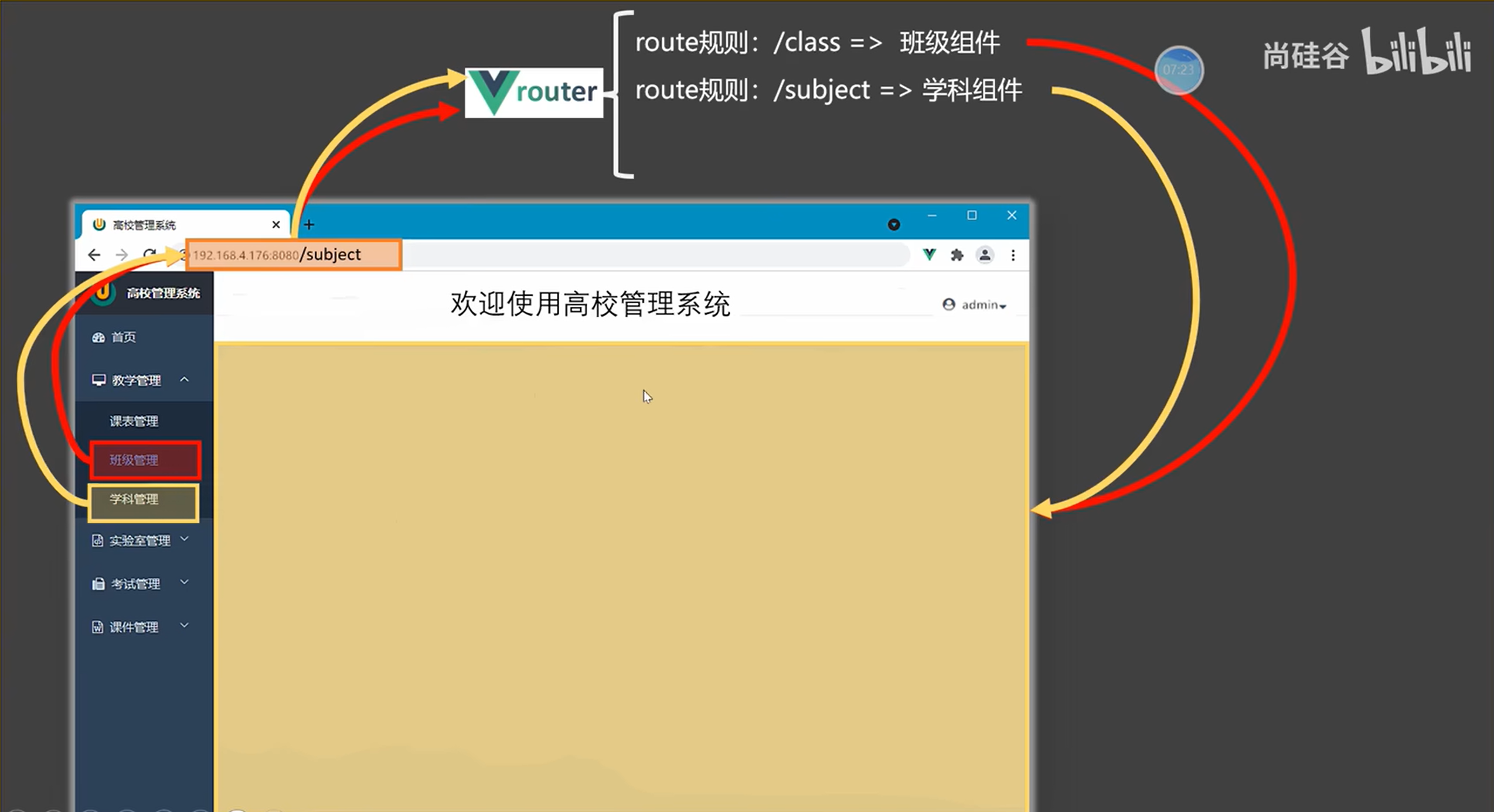 Vue3+ts(day06：路由)_vue3 ts 路由-CSDN博客