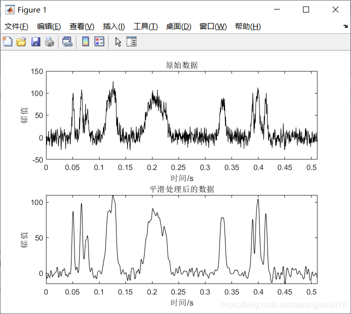 Matlab中的平滑处理技术 Csdn博客