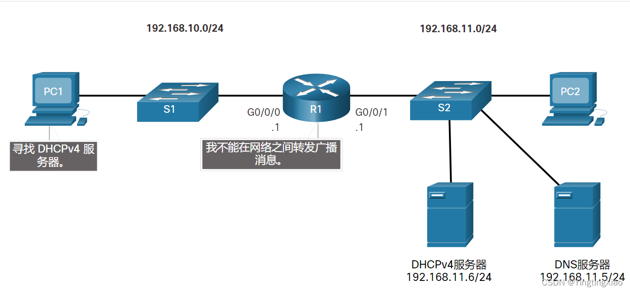 交换、路由和无线基础v7.02部分资料整理---7.DHCPv4-CSDN博客