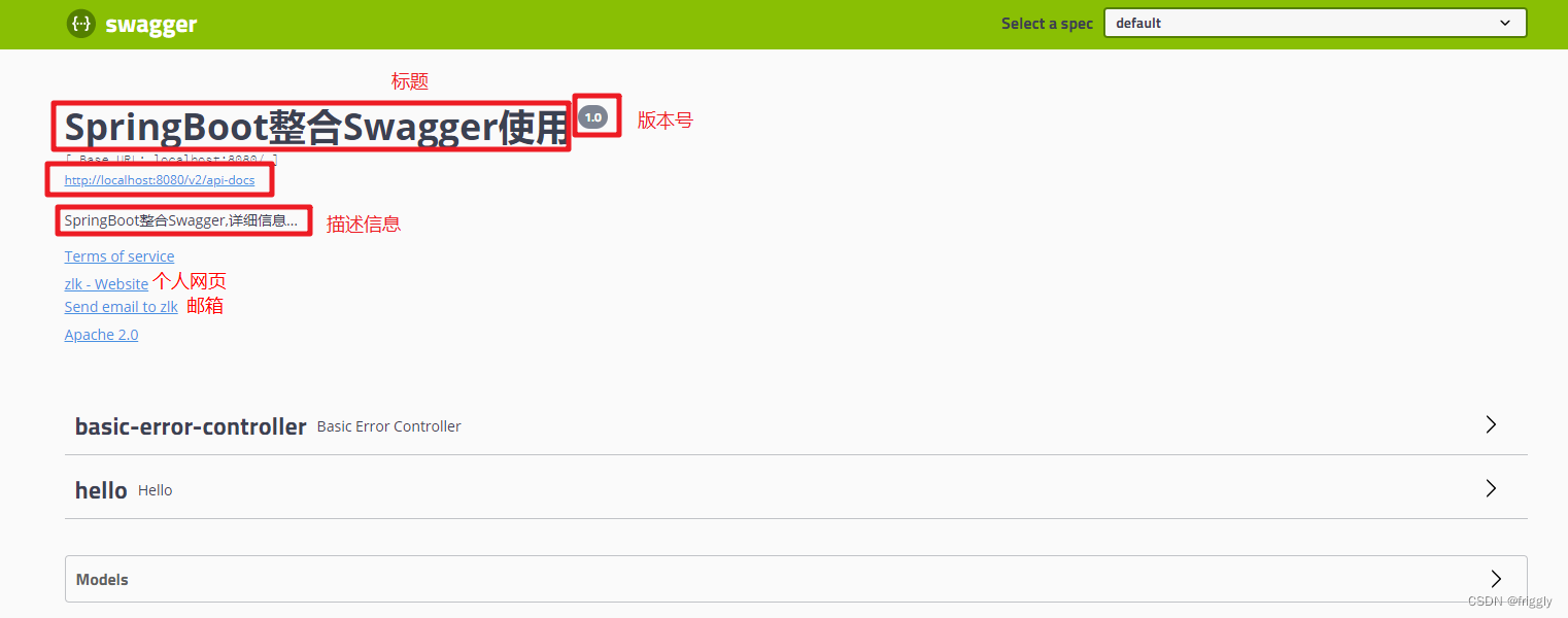 Swagger学习记录_requesthandlerselectors.basepackage-CSDN博客