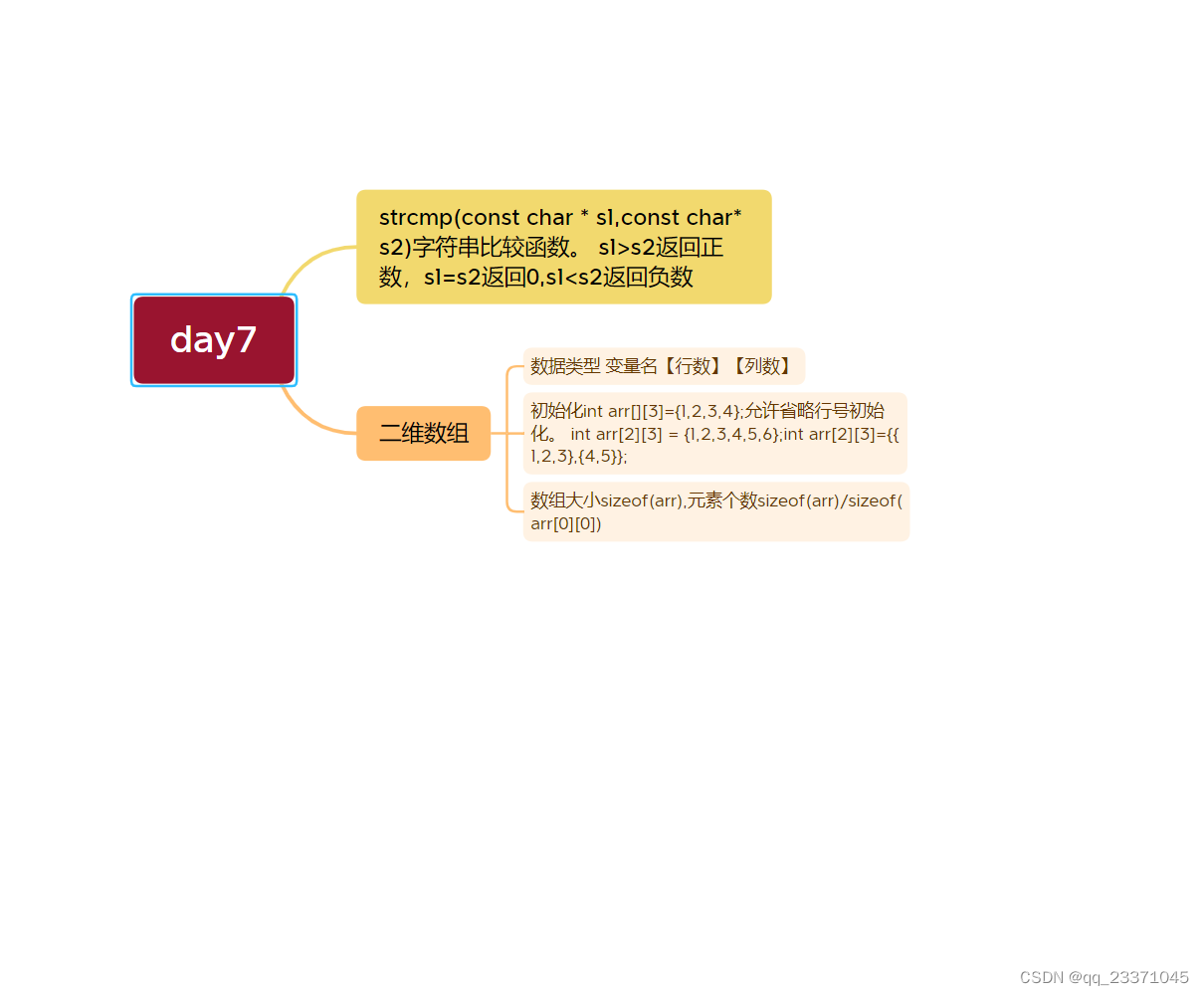 C语言编程：数组操作与字符串处理 Csdn博客 1768