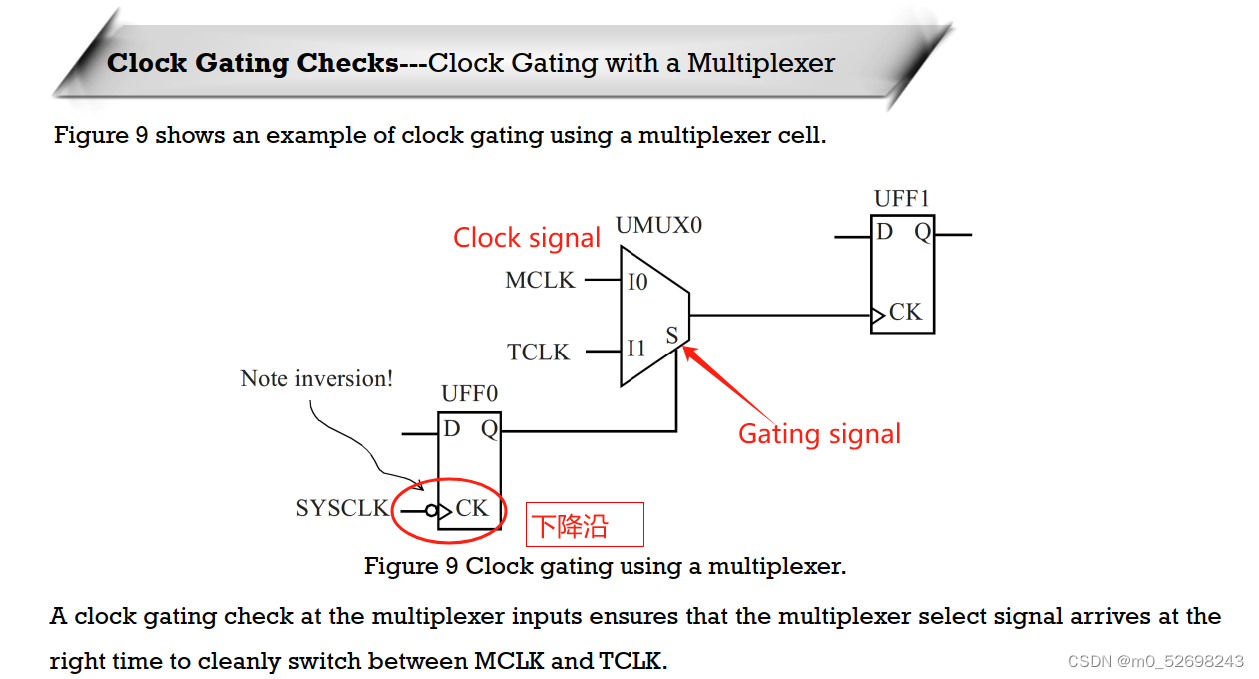 静态时序分析(STA)_门控时钟(Clock Gating Checks)_门控时钟的时序分析-CSDN博客