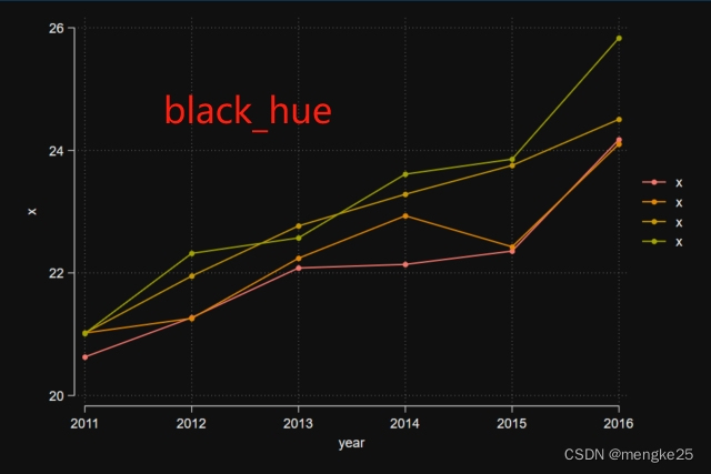 【stata】stata绘图模板（stata scheme）-CSDN博客