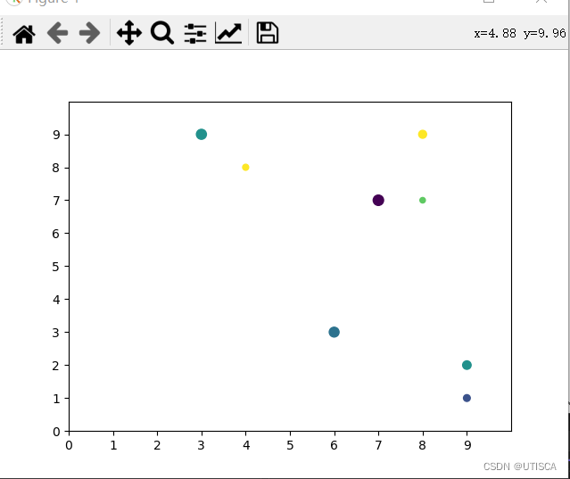 用matplotlib画图（一）matplotlib画曲线图 Csdn博客