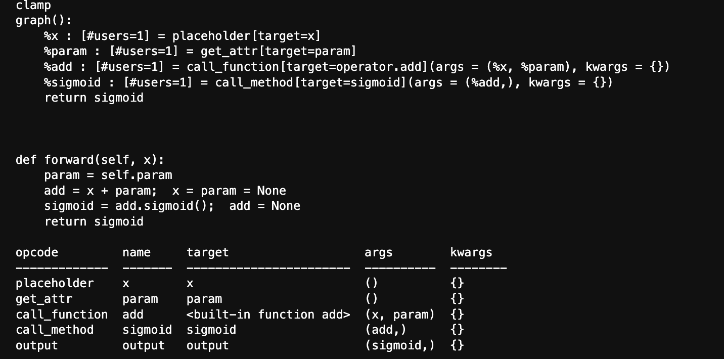 关于torch.fx的使用-CSDN博客
