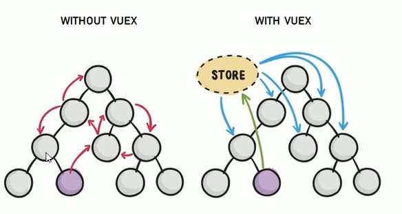 【Vue】Vuex-store_vuex store-CSDN博客