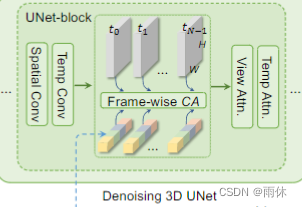 Drive－WM：Driving into the Future原文阅读_drivewm-CSDN博客