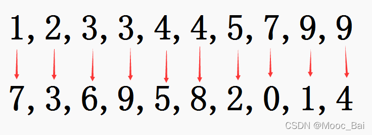 Python中argsort()、lexsort()排序的逻辑-CSDN博客
