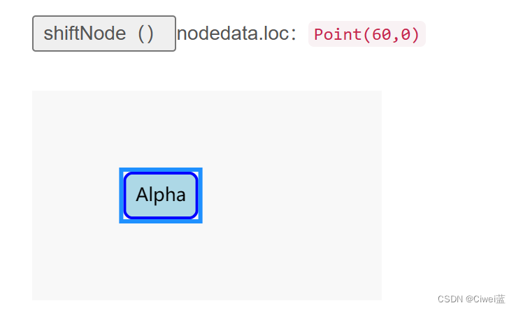 vue中go.js的使用教学（五：数据绑定）_vue gojs-CSDN博客