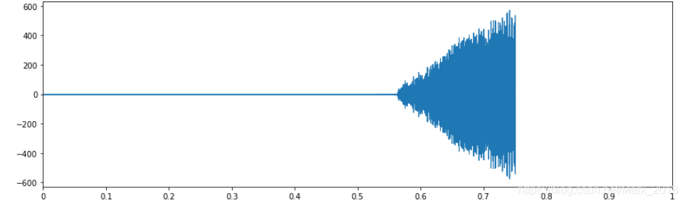 音频处理时的mu law与反mu law变换_μ律反变换公式-CSDN博客