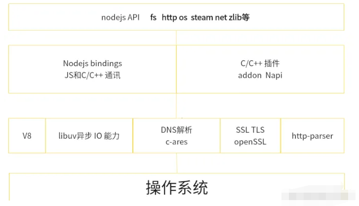 Nodejs第一章（简单的认识安装和服务器搭建）_node.js官网-CSDN博客