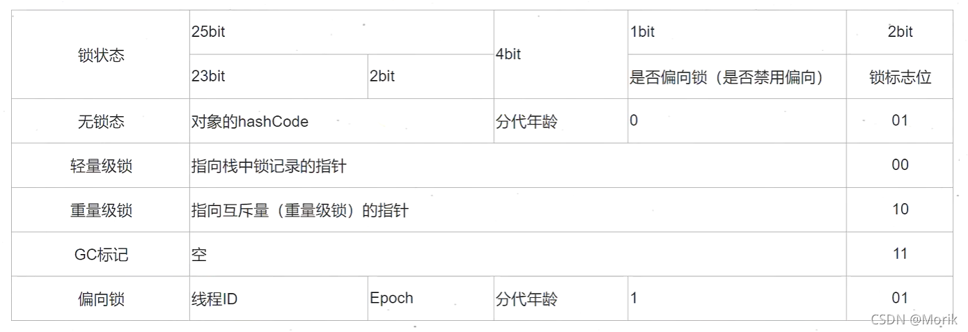 浅析synchronize_classlayout.parseinstance 打印的结果如何解析-CSDN博客