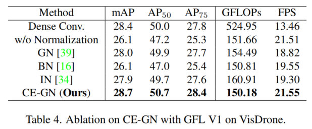 小目标检测技巧 | 全局上下文自适应稀疏卷积CEASA | 助力微小目标检测涨点_ceasc-CSDN博客
