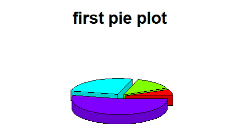 R语言学习丨绘图函数基础知识，pie（）、barplot（）从零教你绘制饼图、条形图_r语言pie函数-CSDN博客