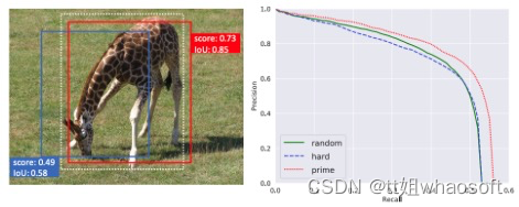Prime Sample-CSDN博客