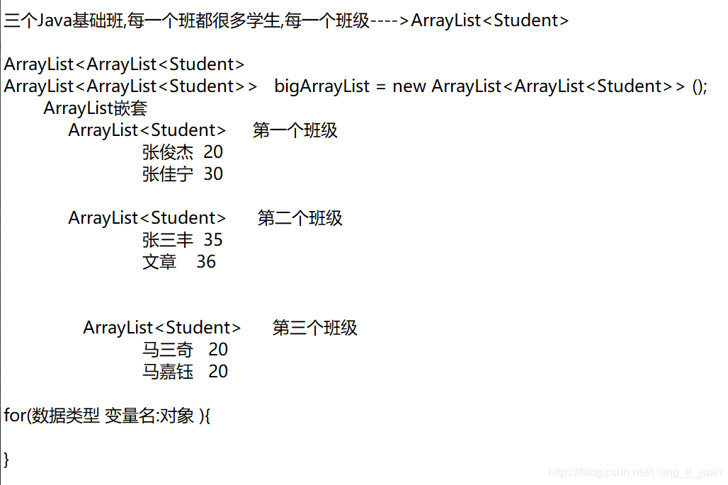 30.Java中“vector的用法“和“List集合的三个子类的特点“_java vector list的用法-CSDN博客