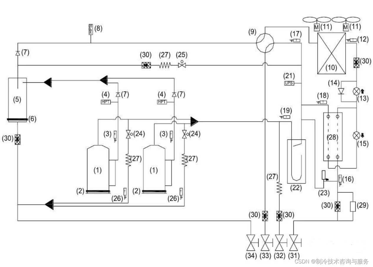 多联机常见各部件功能及常见机组制冷原理图_格力grzq86-r13多联机驱动板原理图-CSDN博客