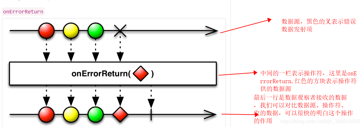 Rxjava 操作符之错误处理 Error Handling_rxjava errorhandler 3 exceptions occurred.-CSDN博客