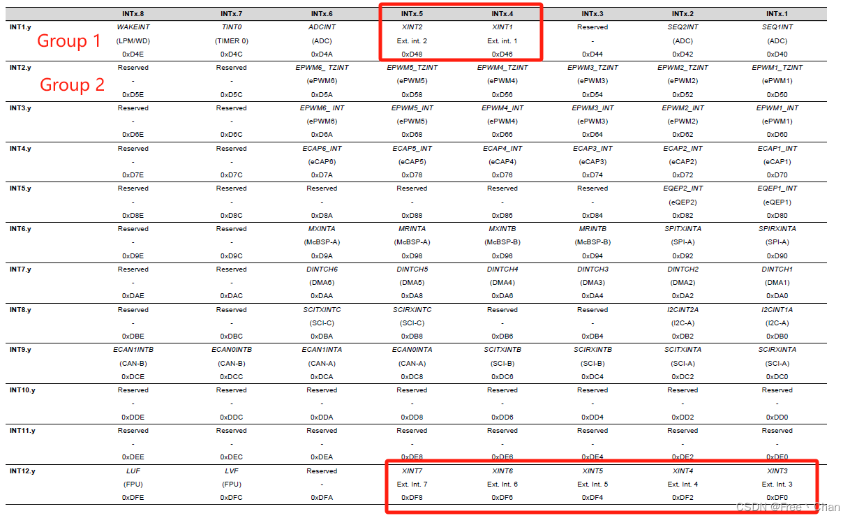 DSPF28335：GPIO以及外部中断配置[DSP GPIO EXTI]_dsp gpio外部中断-CSDN博客