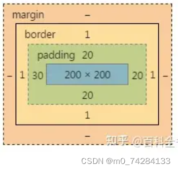 css padding属性-CSDN博客