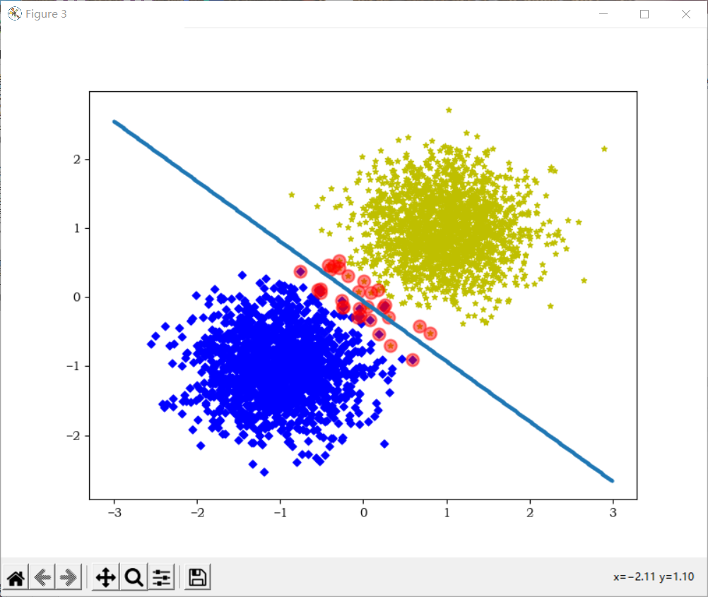 SVM绘制二维示意图贺三维示意图_如何将一个svm模型变为三维-CSDN博客