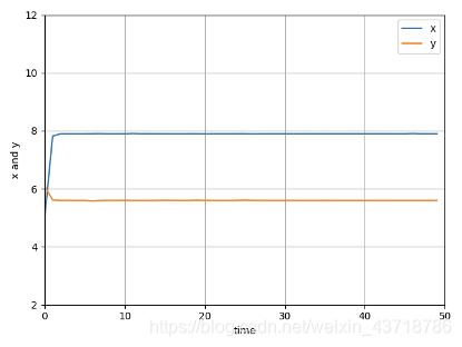 Python 遗传算法求解Stackelberg均衡问题（带概率约束）_均衡约束的均衡问题-CSDN博客
