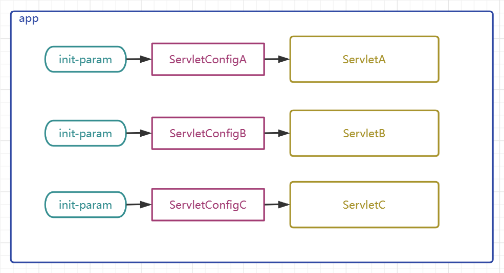 JavaWeb三大组件（Servlet程序、Filter过滤器、Listener监听器）-CSDN博客