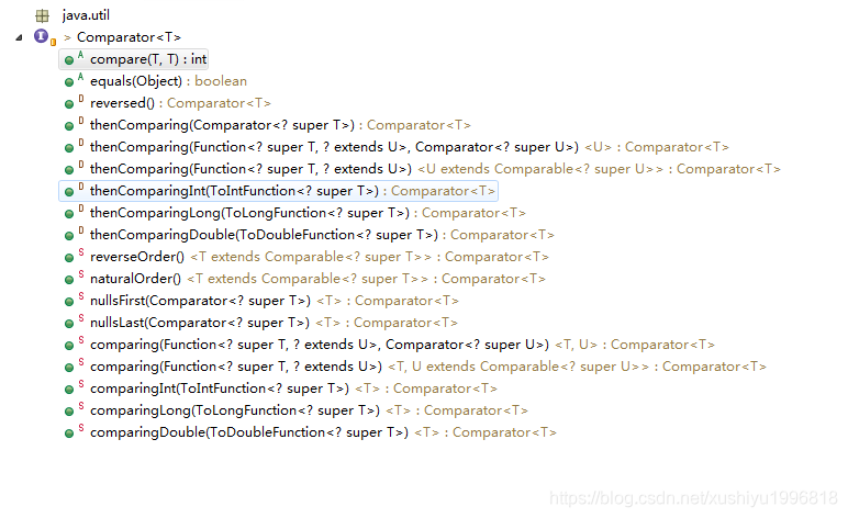 java接口Comparable和Comparator源码分析-CSDN博客
