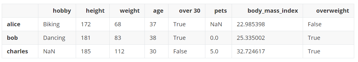 Pandas教程03 Dataframe的创建及索引从字典对象创建dataframe并设置索引 Csdn博客