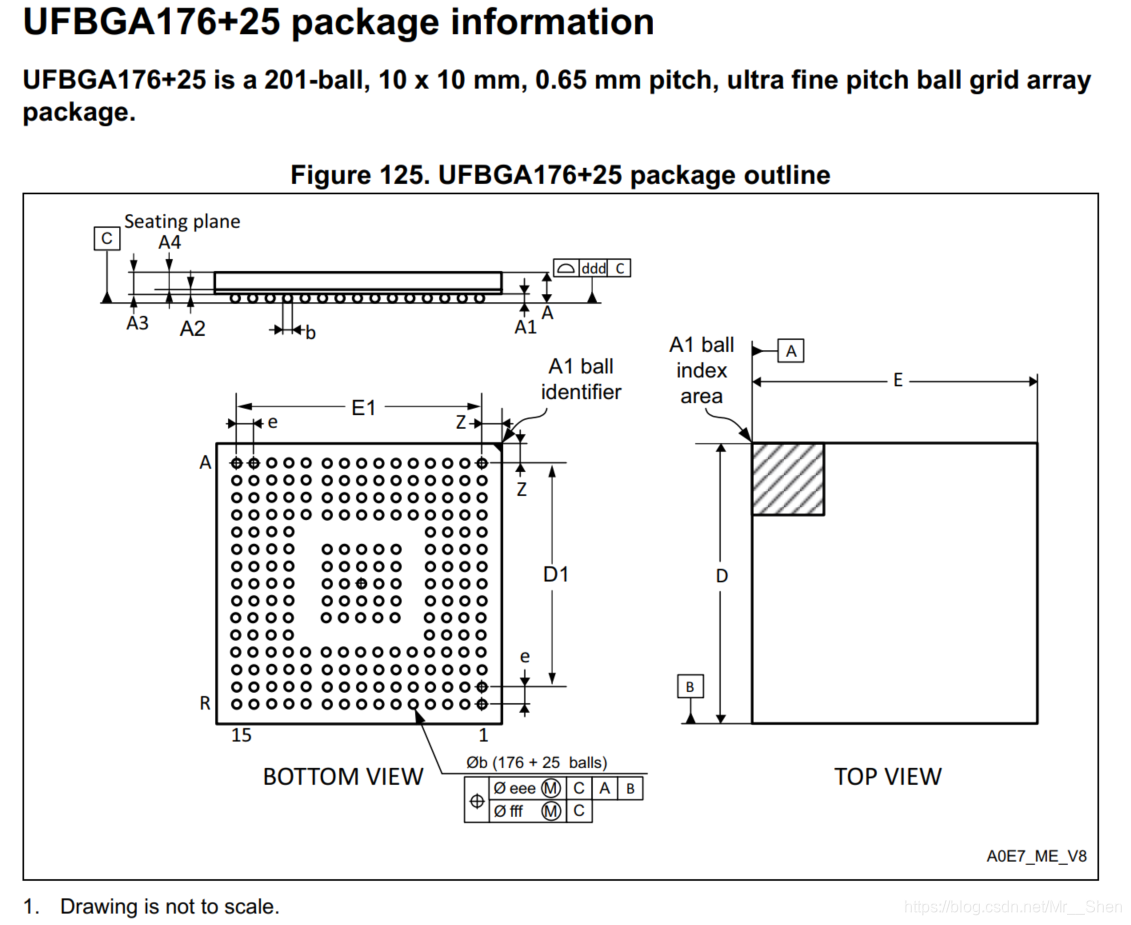 UFBGA176+25 封装尺寸图-CSDN博客