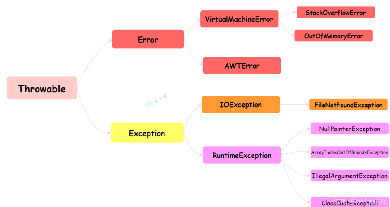 Java复习宝典jdbc与mysql数据库javajdbc与mysql数据库学习笔记 Csdn博客
