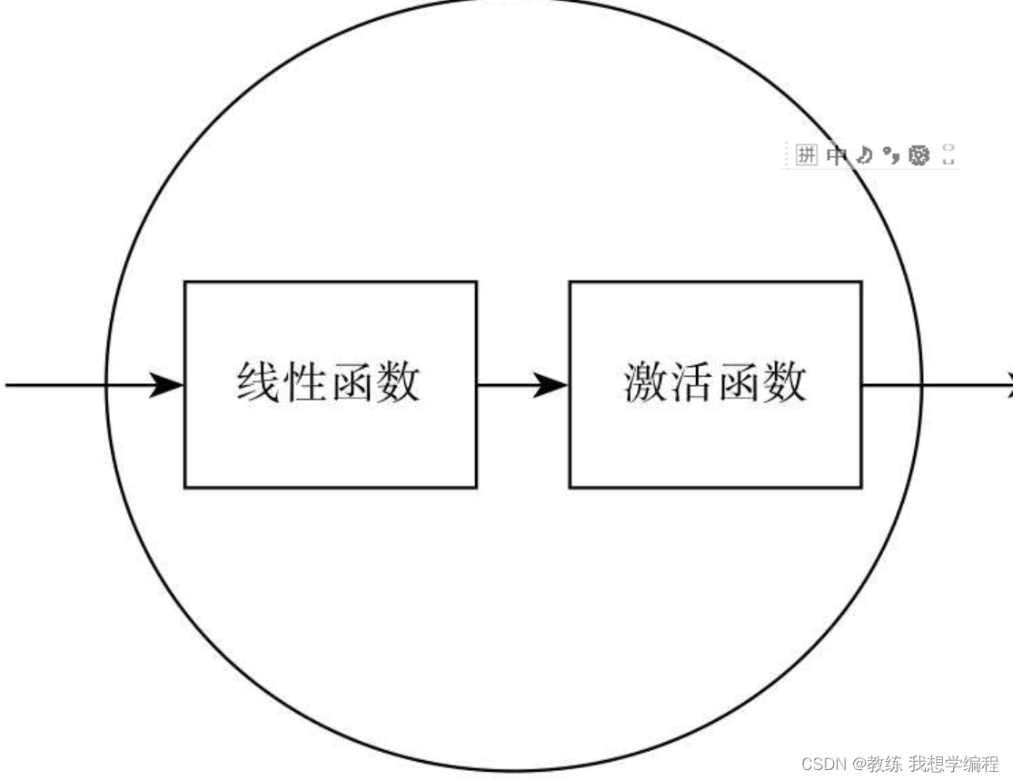 学习记录627python机器学习之神经网络分类算法神经网络分类python Csdn博客