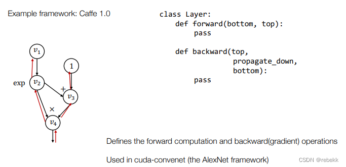 CMU 10-414/714: Deep Learning Systems --hw2_cmu10-714-CSDN博客