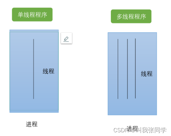 Linux多线程编程学习总结and框架c 多线程编程框架 Csdn博客