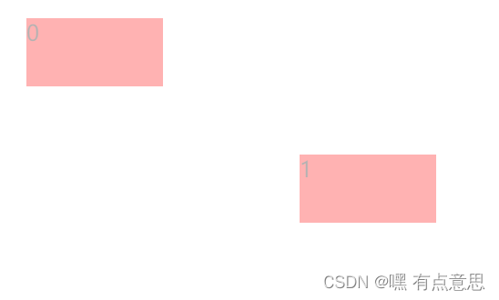 线性代数在图像变换transform的应用及rotate后scale图元形变_线性代数图形变换-CSDN博客