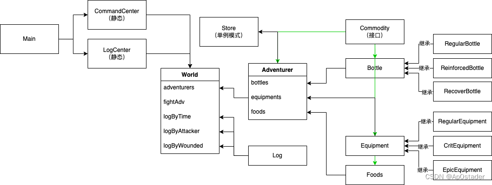 BUAA OOpre 课程总结-CSDN博客