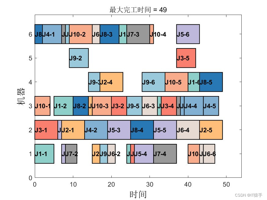 FJSP：常春藤算法（Ivy algorithm，LVYA）求解柔性作业车间调度问题（FJSP），提供MATLAB代码_fjsp问题-CSDN博客