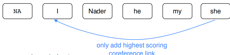 CS224N学习笔记(十六）Coreference Resolution-CSDN博客