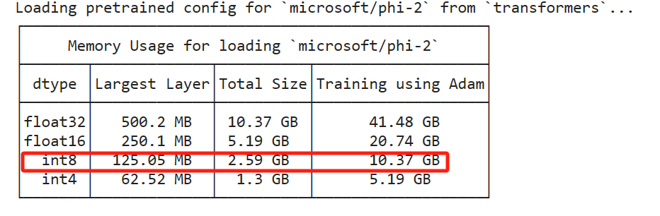 【LLM实战】 基于QLoRA对微软Phi-2进行对话摘要任务微调-CSDN博客