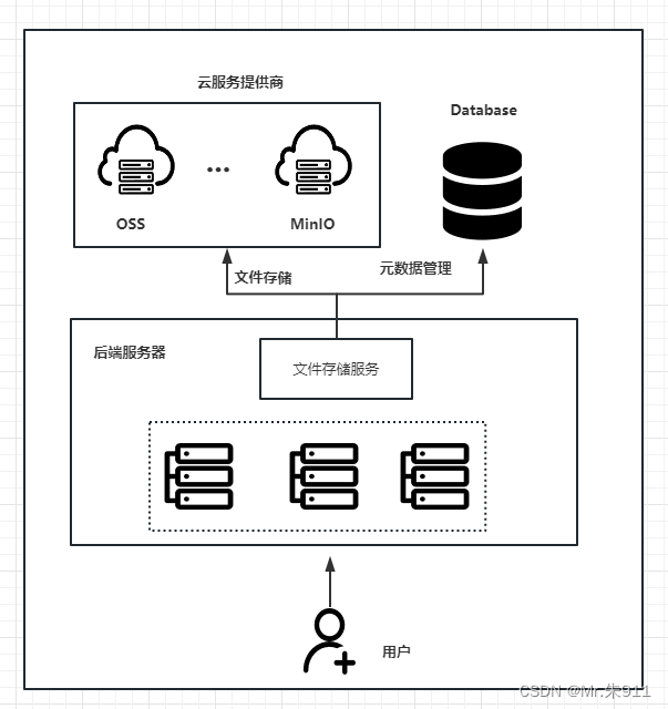 文件存储服务-spring-file-storage-CSDN博客