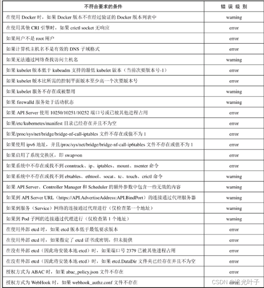 Kubeadm Init 报错常见问题kubeadm Init报错 Csdn博客