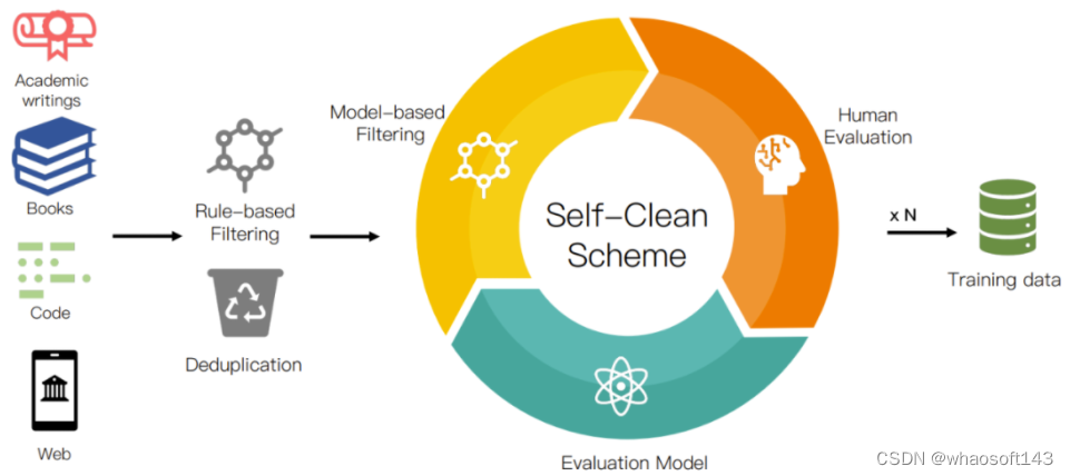 TransnormerLLM-CSDN博客