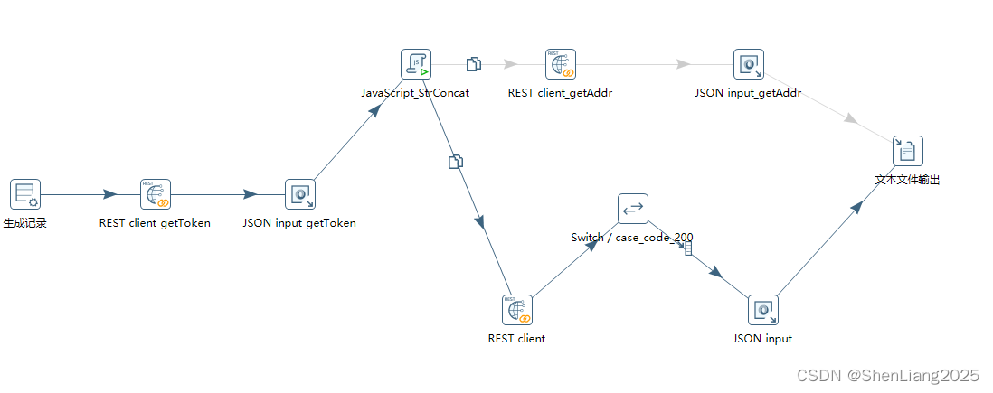 Kettle REST Client获取token调用接口解析JSON入文件实战-CSDN博客