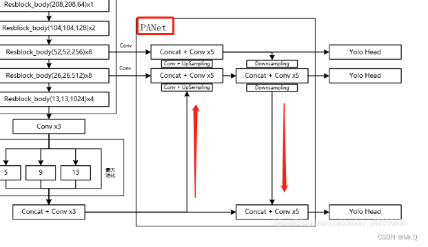 对比yolov4和yolov3_yolov4对比yolov3-CSDN博客