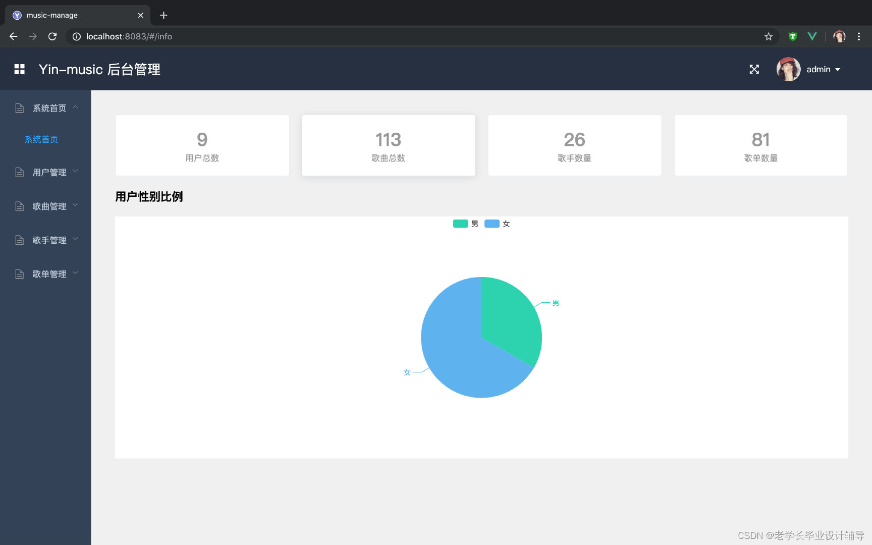 javaweb基于Spring boot+MyBatis+vue的音乐网源码_javawebbootstropvuebt-CSDN博客