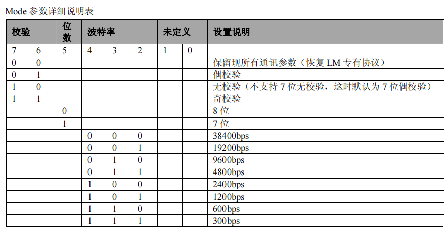 LM小型可编程控制器软件（基于CoDeSys）笔记十五：Modbus 通讯指令_codesys 如何使用485 自由口协议吗-CSDN博客