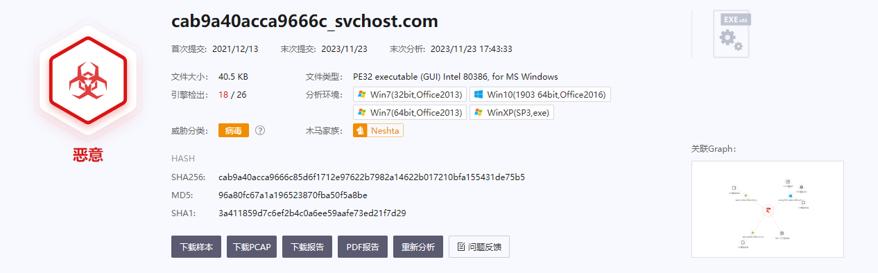 Neshta样本分析_neshta.c-CSDN博客