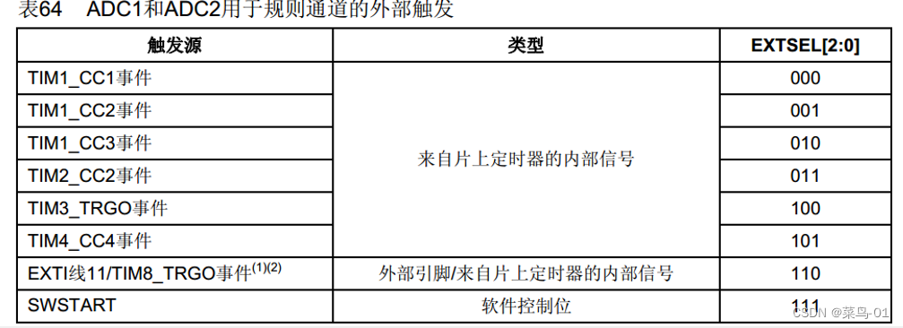 15：HAL----ADC模数转化器_hal adc-CSDN博客