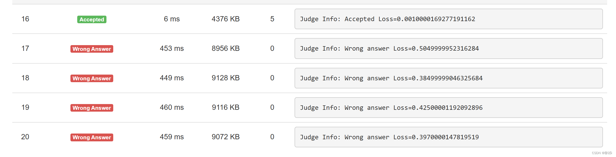 CCF CSP题解：坐标变换（其二）（202309-2）（求助大佬解惑）_[ , ][y x,y] 区间内最大的,末尾9的个数最多的数字。c++-CSDN博客